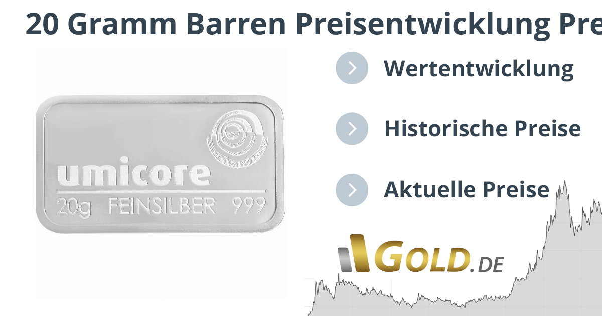 Preis Kurs Silberbarren 20 G Silber Entwicklung Wert preis-kurs-silberbarren-20-g-silber-entwicklung-wert